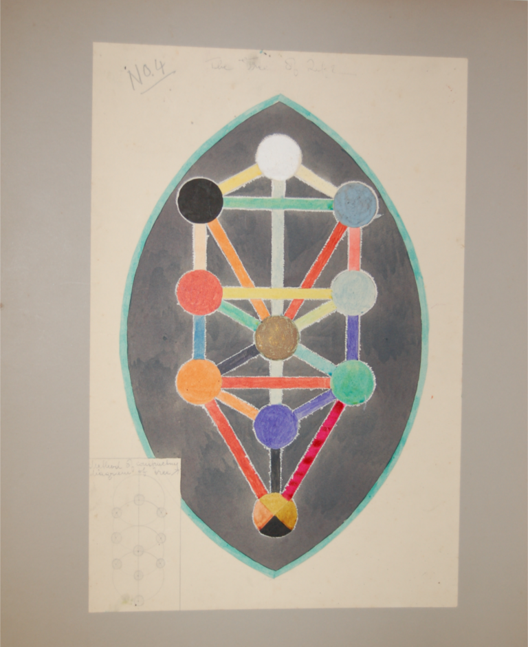 3942 - Tree of Life diagram by Steffi Grant - Museum of Witchcraft and ...